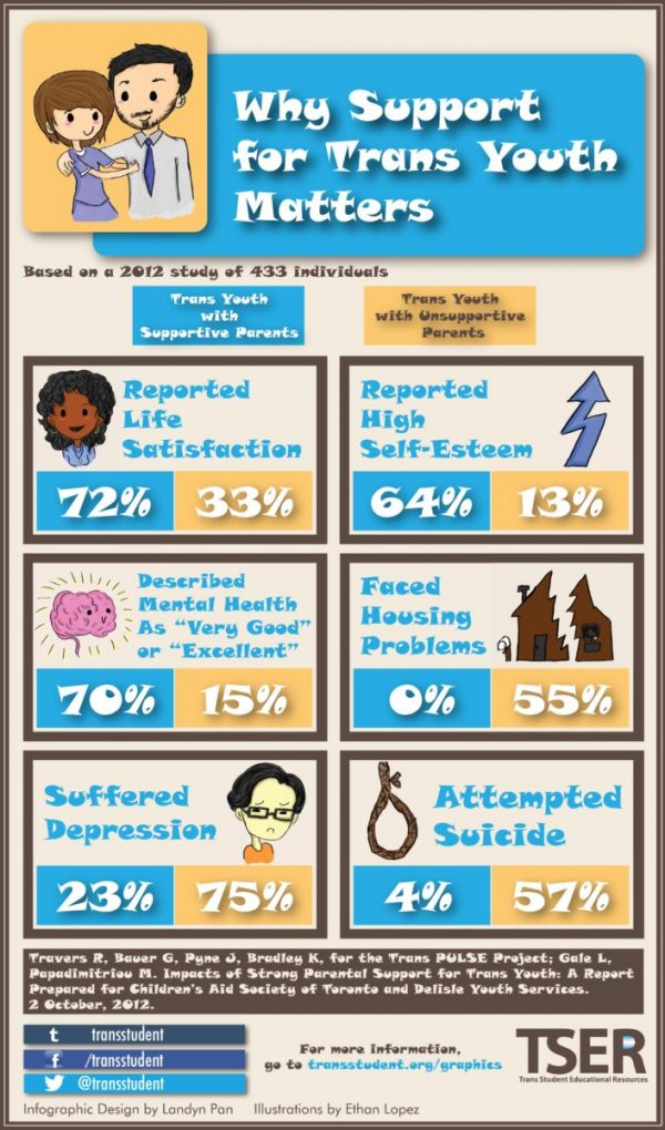 Smash Talks: Depression in LGBTQ Youth | Qween City